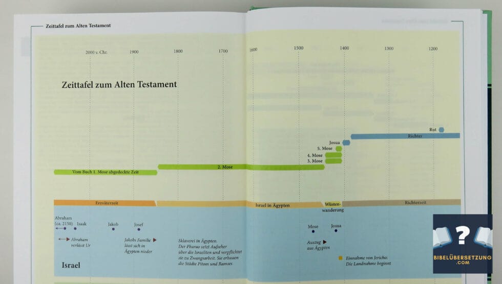 Lexikon zur Bibel » bibelberater.de